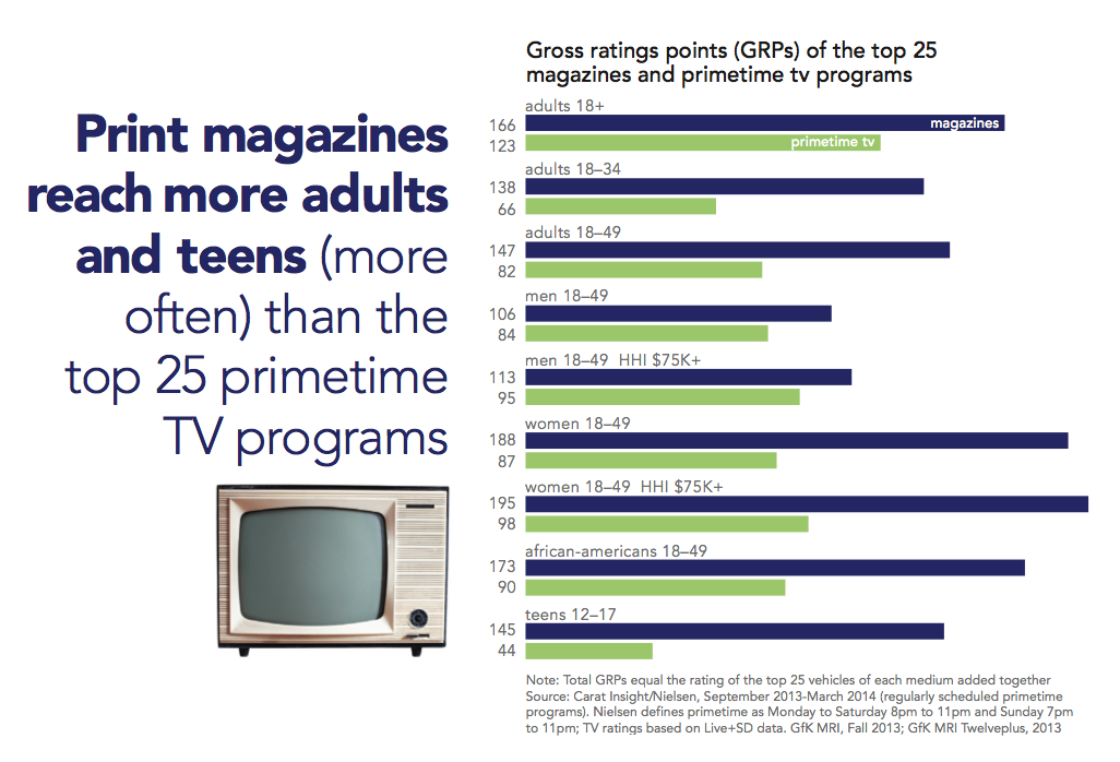 What We Know About Magazines and Young Readers | Wheeler Dealer Magazine